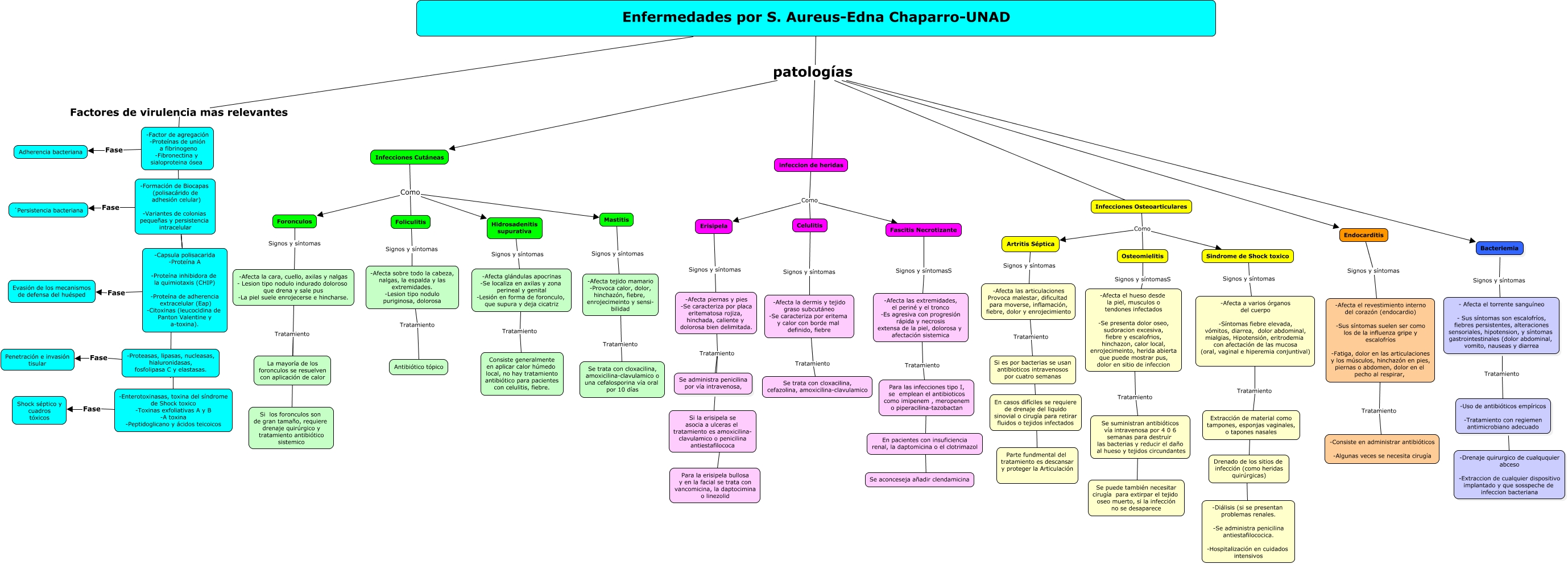 ENFERMEDADES POR S. AUREUS-MICROBIOLOGIA